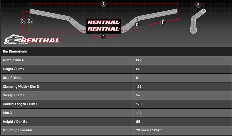 Yamaha YZ 450F 2018 - 2019 Renthal Handlebars 672-01-BK | DR Bikes