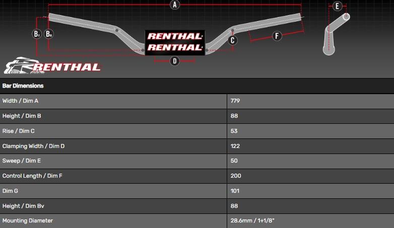 Yamaha Tenere 700 XTZ 690 2020 - 2021 Renthal Handlebars 831-01-OR | DR ...